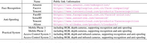 Table 7 From Towards Effective Adversarial Textured 3d Meshes On