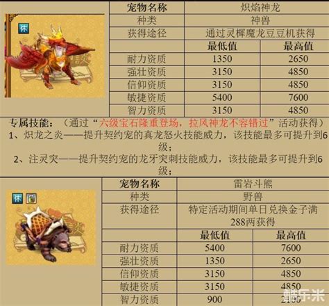 天书奇谈骑宠大全之技能图鉴一览 天书奇谈手游 酷乐米