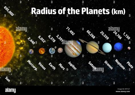 How Many Planets Are There With Names