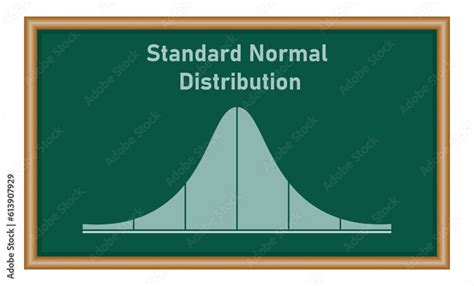 The Standard Normal Distribution Graph Gaussian Bell Graph Curve Bell