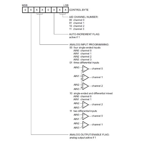 esp8266 projects mailbag pcf8591 i2c 8 bit adc dac driver part 1