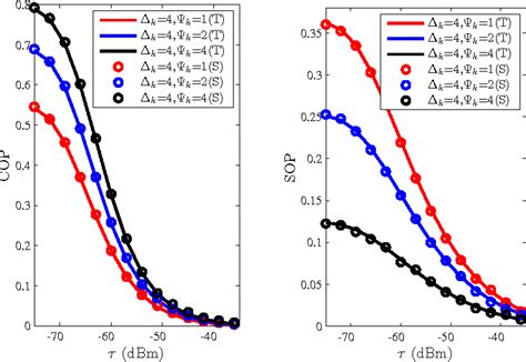 Figure 2 From Secrecy Energy Efficiency Analysis Of Uav Enabled