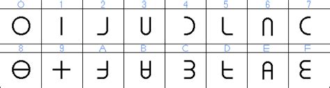 My First Base 16 Numeral System Thoughts Rneography My First Base 16 Numeral System Thoughts Rneography
