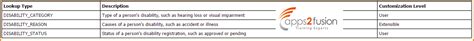 manage lookups in oracle fusion hcm