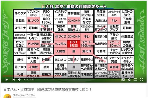 投出160公里 大谷翔平15歲就設目標 體育 中時新聞網