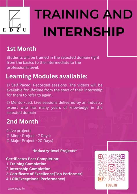 Devanshi Tyagi On Linkedin Learning Training Mba Internship