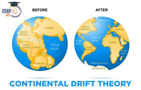 Continental Drift Theory Evidences Stages And Limitations