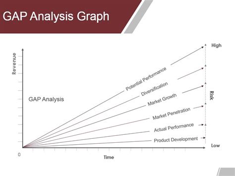 Gap Analysis Methods And Models Powerpoint Presentation Slides Gap Analysis Methods And Models