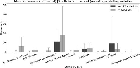 Figure 9 From Detection Of Browser Fingerprinting By Static Javascript