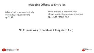 Leveraging Kafka Eco System For Redis Streams Sripathi Krishnan Ppt