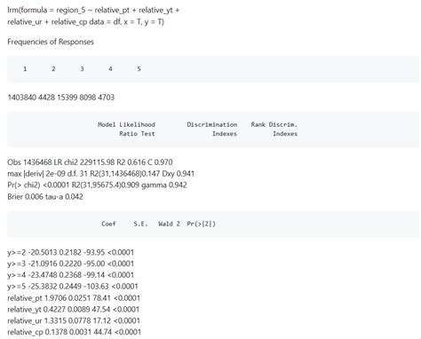 R How To Explain Lrm Output Cross Validated