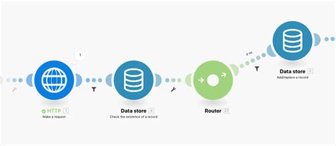 Api Array Loop How Looping Data Store Is Existance How To