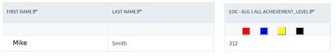 datagrid with nested table blazor server radzen