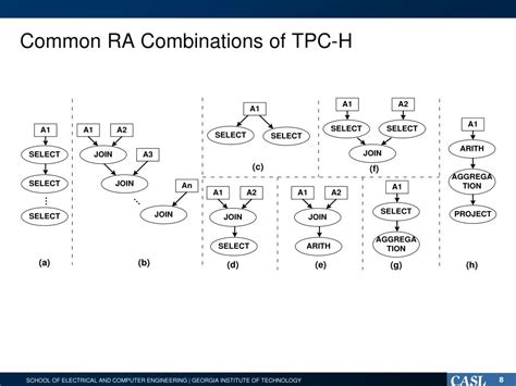 ppt optimizing data warehousing applications for gpus using kernel