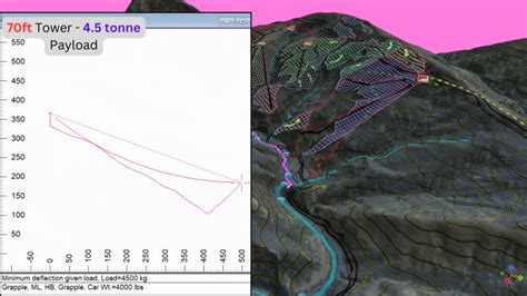 Forest Roadeng Roadconstruction Gis Forestry Gisjobs Tom Stilwell