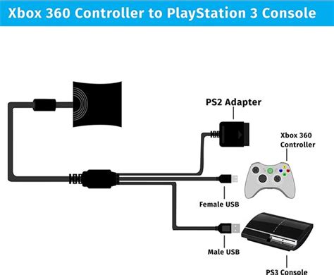 Ps3 Controller Diagram Assembly