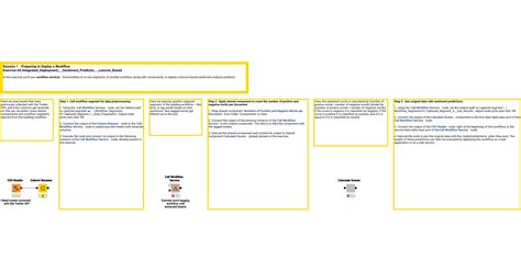 Workflow Services Sentimentpredictor Knime Community Hub