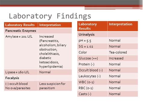 Case Ppt Video Online Download