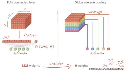 深入浅出读懂resnet原理与实现resnet 18原理 Csdn博客