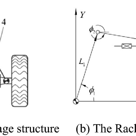 T Fpf Curves And The Variation Coefficient Curves Of Numerical Example