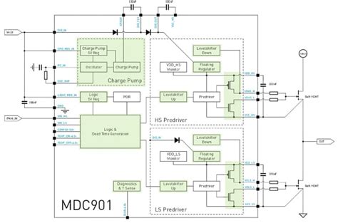 Optimum Gan Gate Control For Greater Performance Gains Technical Articles