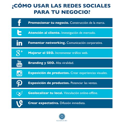 ¿cómo Usar Las Redes Sociales Para Tu Negocio Gliocchi