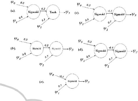 Figure 1 From Developmental Plasticity In Cartesian Genetic Programming