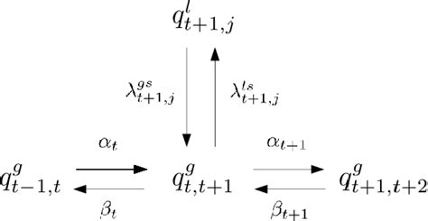 Figure From Sparse Approximations In Spatio Temporal Point Process