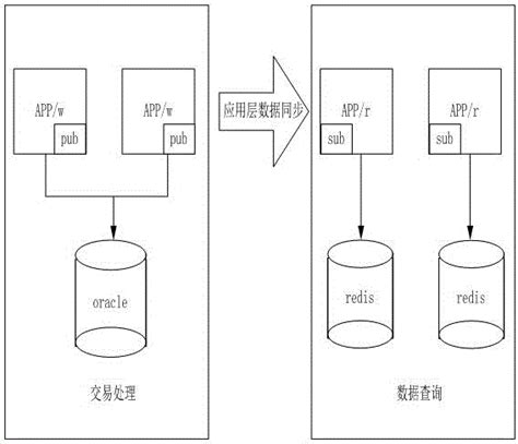 Redis Memory Database Refreshing Method Eureka Patsnap
