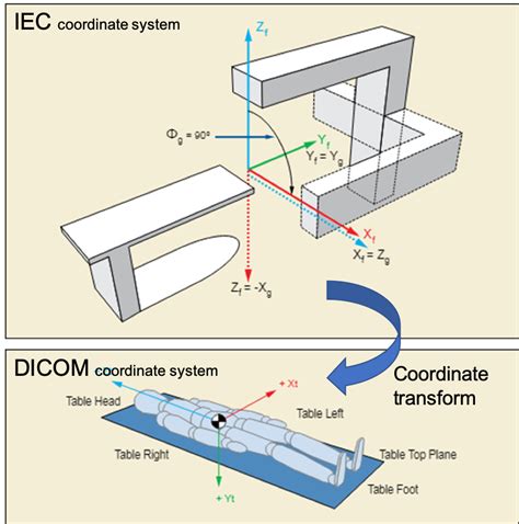Topas Extensions Topasmc Dicom Interface Github Wiki