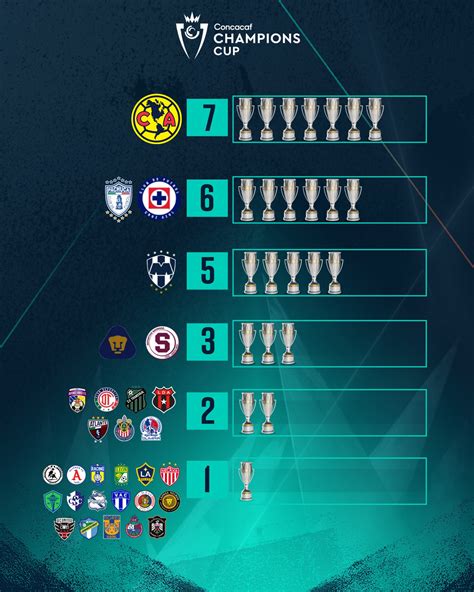 Quién será el campeón en 2025