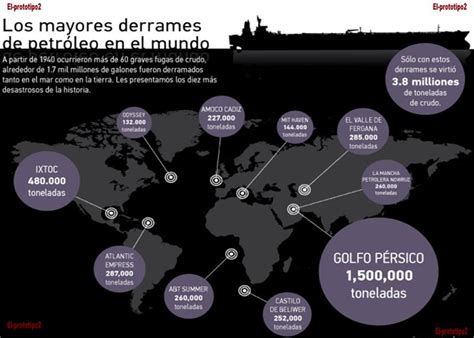 El Prototipo La Historia De Los Derrames De Petroleo