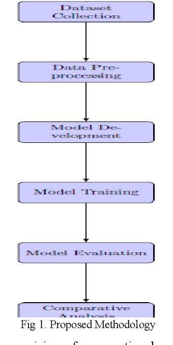 Figure 1 From Deep Learning Approaches For Segmentation Of Lung Nodules In Ct Scans Semantic