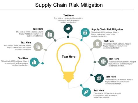 Supply Chain Risk Mitigation Ppt Powerpoint Presentation Pictures Show Cpb Powerpoint Design