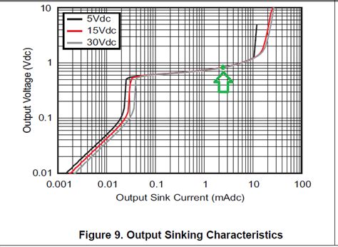 LM358 Strange Behavior With Output Offset And Power Consumption Amplifiers Forum Amplifiers