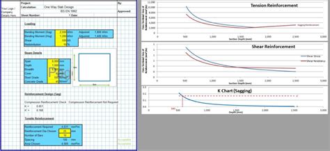 One Way Slab Design Spreadsheet1 CivilWeb Spreadsheets