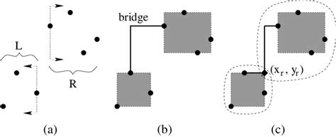 Illustration Of The Optimal Net Breaking Algorithm Download Scientific Diagram