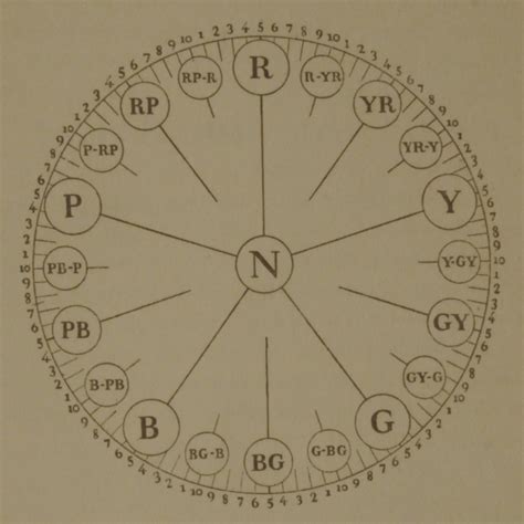 The Munsell Book Of Color 1929 The Color Sphere Munsell Color System Color Matching From