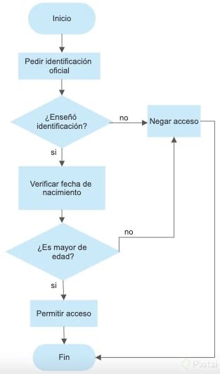 Tipos De Datos Booleanos Platzi