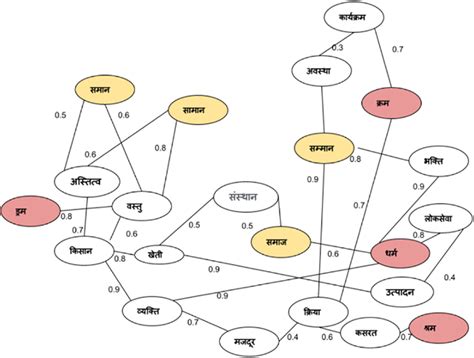 Fuzzy Subgraph G′′ G Prime Prime For Illustation 1