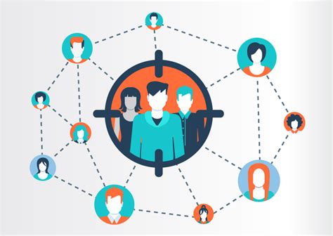 Personalization Software Market Share Size Analysis Growth Industry