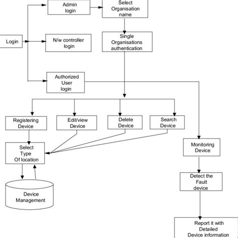 Comprehensive Flowchart For Syntheticves Forward Modelling Software