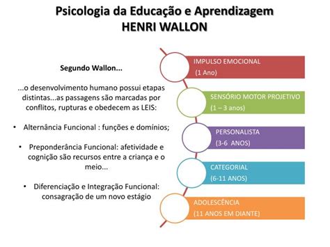 Ppt Psciologia Da EducaÇÃo E Aprendizagem Powerpoint Presentation