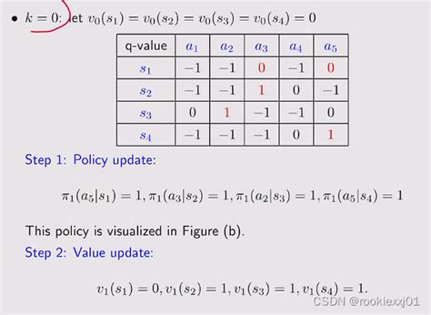 强化学习2 Value Iterationtruncated Iteration） Csdn博客
