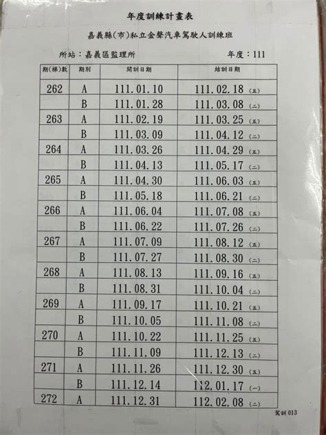 金聲駕訓班特約學習優惠 嘉義大學板 Dcard