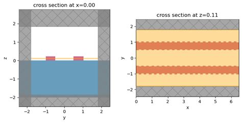 Example Library Bragggratings Waveguide Bragg Gratings Modeling In Tidy3d Flexcompute