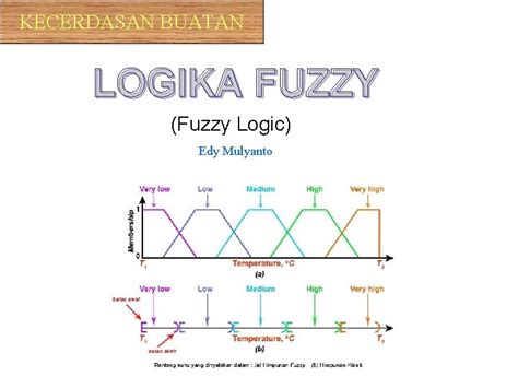 Kecerdasan Buatan Logika Fuzzy Fuzzy Logic Edy Mulyanto