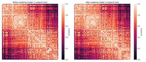 create a model from scratch and then update it with new subject data