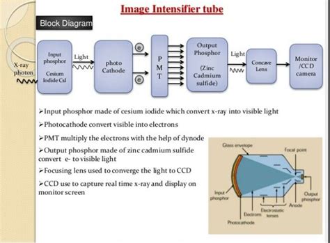 Image Intensifier Tube For Radiology Students