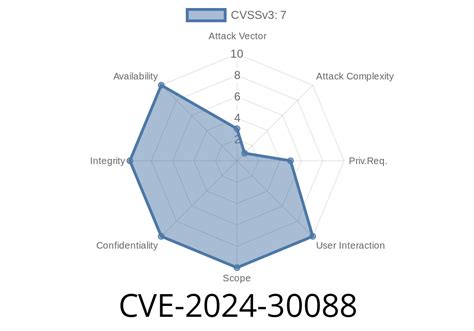 Cve 2024 30088 A Deep Dive Into The Windows Kernel Elevation Of